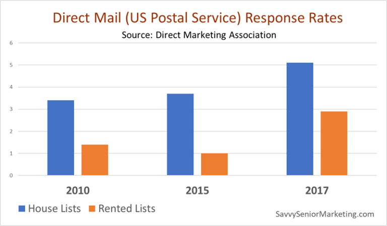 New book on direct mail gives insights to home care marketing